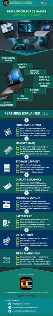 Top 12+ Best Laptops for CS Majors 2021 – Reviews & Buyer’s Guide ...