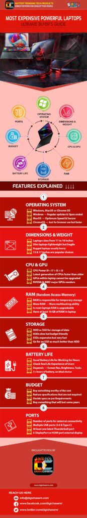 14+ Most Expensive Laptops in 2021 – Powerful Laptops Buyer Guide ...