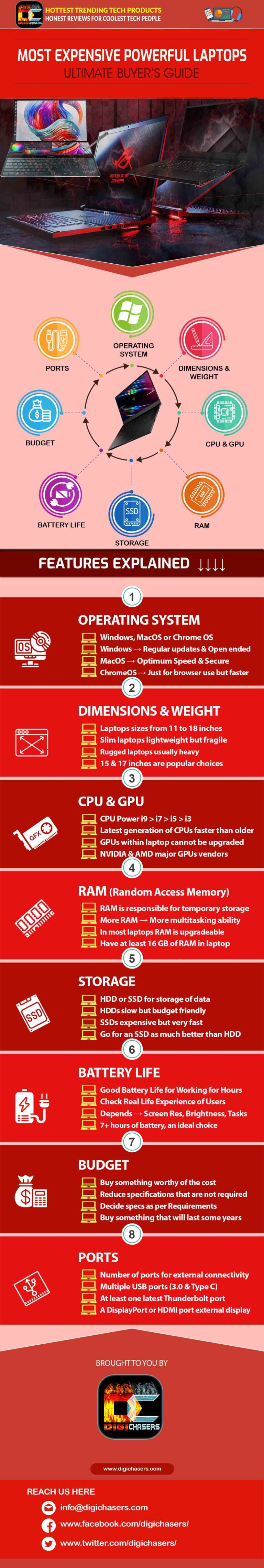 14+ Most Expensive Laptops in 2021 – Powerful Laptops Buyer Guide ...