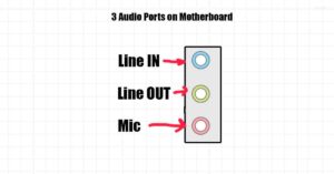 Motherboard Audio Ports – Explained – DigiChasers