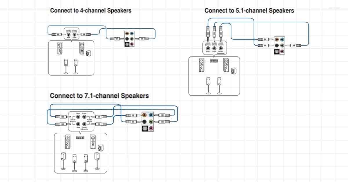 Motherboard Audio Ports – Explained – DigiChasers