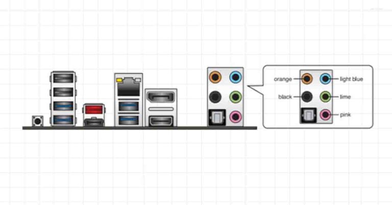 Motherboard Audio Ports – Explained – DigiChasers