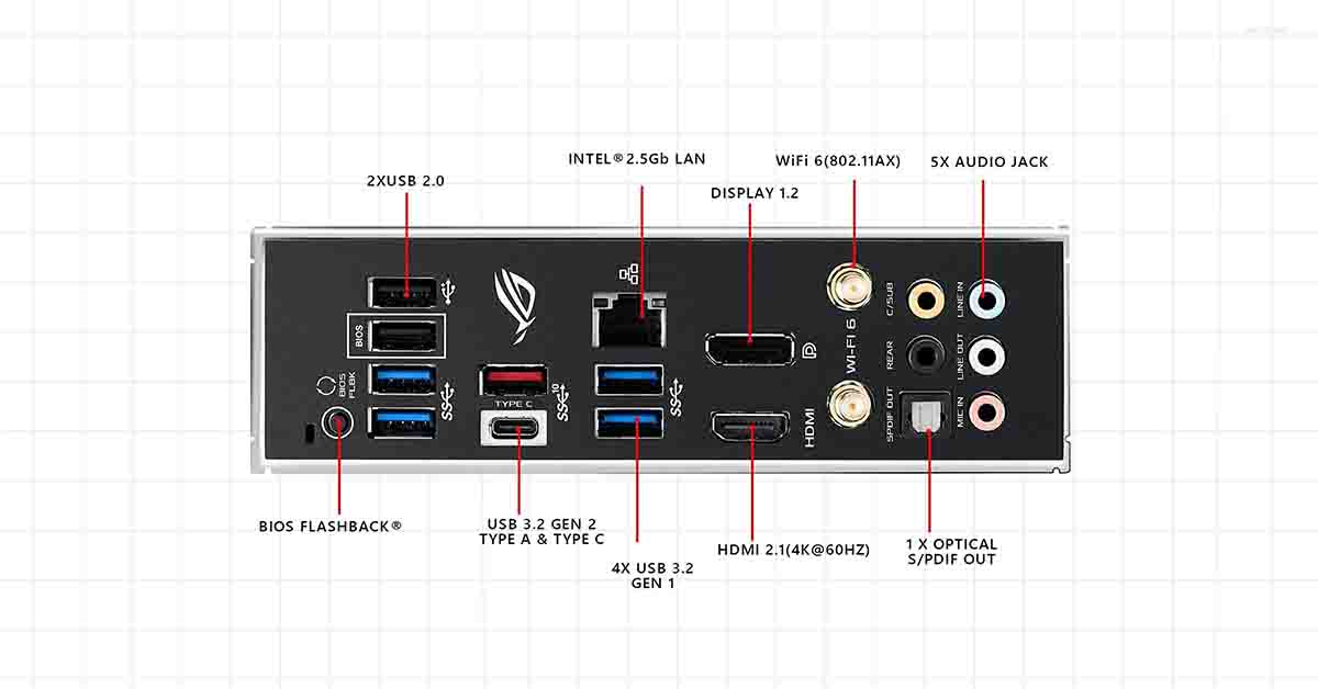 Motherboard Audio Ports – Explained – DigiChasers