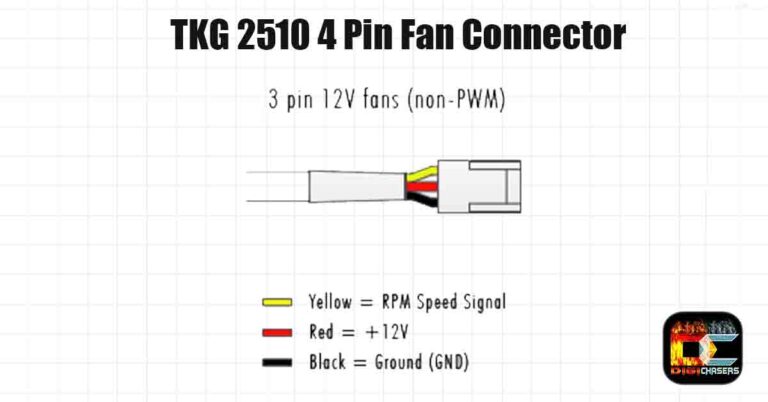 TKG 2510 Connector. Explained. – DigiChasers