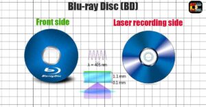 Optical Data Storage Devices: Complete Guide with Examples – DigiChasers