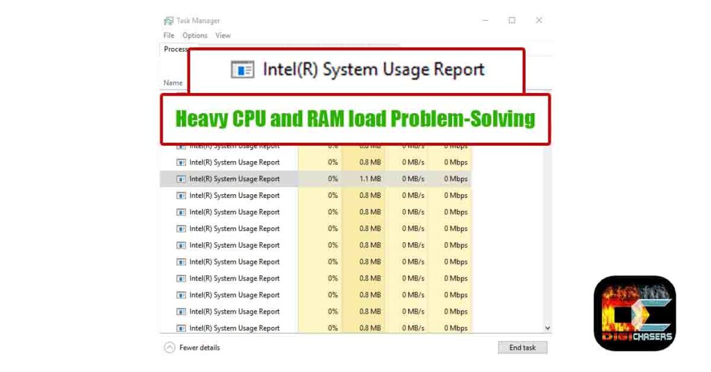 Intel System Usage Report. Heavy CPU and RAM load. – DigiChasers