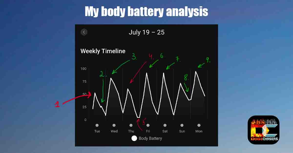 How accurate is Garmin body battery? – DigiChasers