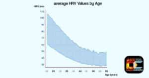 Garmin HRV: Everything you need to know. – DigiChasers
